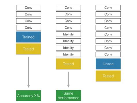 Paper Overview Deep Residual Learning For Image Recognition PDF