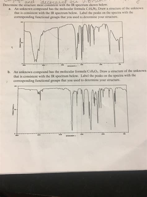 Solved Determine the structure most consistent with the IR | Chegg.com