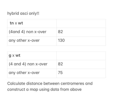 Construct A Map Using Data From Above Chegg