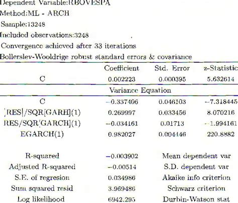 Egarch Estimation Equation On The Bovespa Daily Returns Download