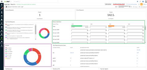 What Are Kubernetes Audit Logs And How To Monitor Them Site24x7 Blog