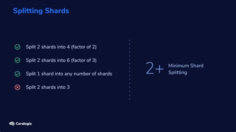 Elasticsearch Update Index Settings Coralogix