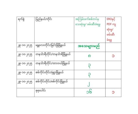 မြန်မာနိုင်ငံတစ်ဝန်း စစ်ကောင်စီတပ်ဖွဲ့ဝင် ၁၆ ဦးသေဆုံး Khit Thit Media