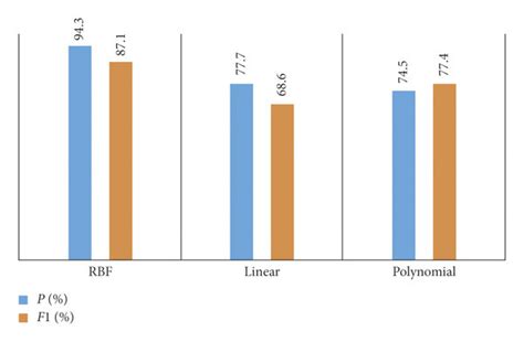 effect of different kernel function on the precision of kelm