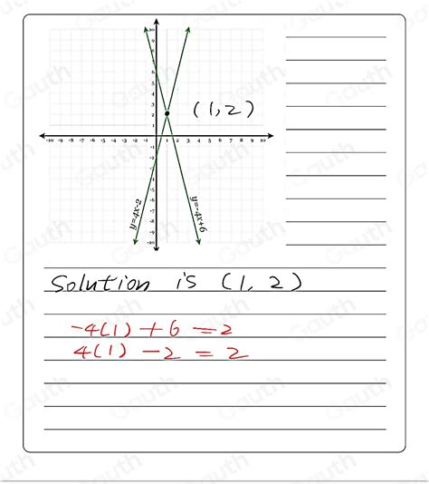 solved solve the system of equations graphed on the coordinate axes