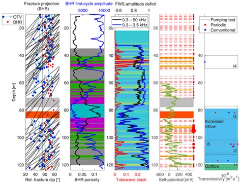 Se Relations Coherent Diffraction Imaging For Enhanced Fault And