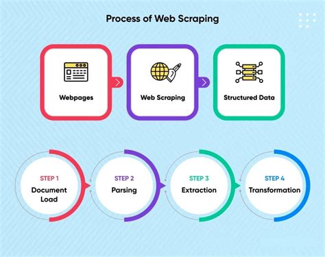 Top Reasons To Use Python Web Scraping For Your Ecommerce Storeআপনার