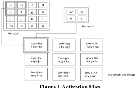 Figure 1 From Automatic Fruit Detection System Using Multilayer Deep
