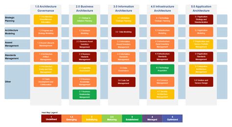 Enterprise Architecture Maturity Model EdrawMax Template