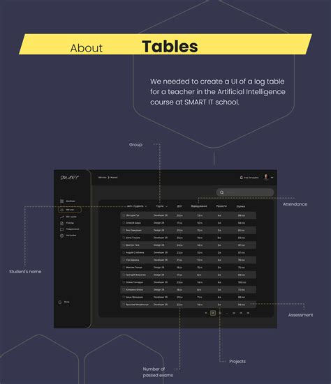 Dashboard Tables Behance
