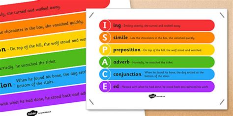 Ispace Openers Poster Primary Resources Teacher Made