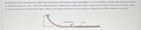 solved in the figure block 1 of mass m1 slides from rest