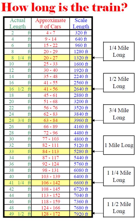Model Train Scales Chart