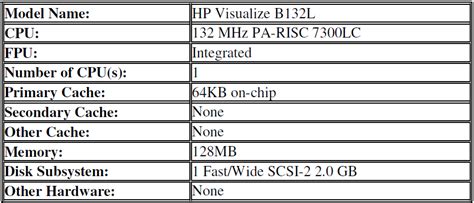 Hardware Software Co Design Of 1024 Point Fft Echopapers