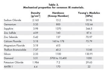 Density Of Common Metals Chart A Visual Reference Of Charts Chart Master