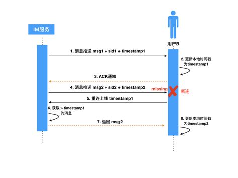 04 ack机制：如何保证消息的可靠投递？