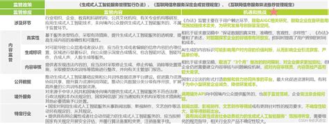 Aigc技术带来的安全与隐私问题探讨aigc安全 Csdn博客