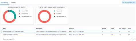 Detecting And Blocking Cacti Remote Code Execution Vulnerability Cve 2022 46169 With Wazuh