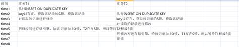 面试官MySQL 唯一索引为什么会导致死锁 腾讯云开发者社区 腾讯云 面试官MySQL 唯一索引为什么会导致死锁 腾讯云开发者社区 腾讯云