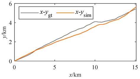 Dynamic Data Driven Ship Motion Simulation Toward Visual Aided