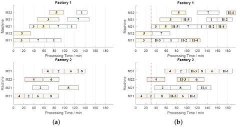 A Knowledge Based Cooperative Differential Evolution Algorithm For Energy Efficient Distributed