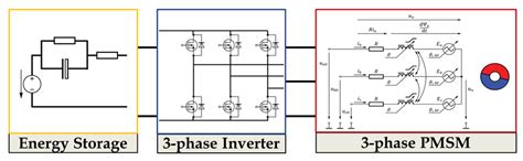 Structure Of The Modeled Power Conversion System Download Scientific