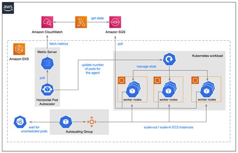 Cloud Native High Throughput Grid Computing Using The Aws Htc Grid Solution Aws Hpc Blog Cloud Native High Throughput Grid Computing Using The Aws Htc Grid Solution Aws Hpc Blog