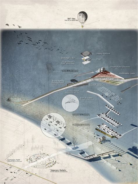 Pin By Yu Cheng Liu On Like Diagram Architecture Architecture