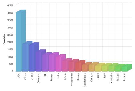 Exporting Chart To Image Amcharts