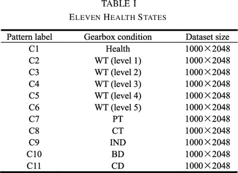 table i from deep morphological shrinkage convolutional autoencoder