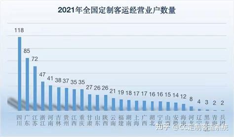 定制客运：为传统道路客运带来新生机 知乎