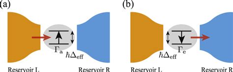 Schematic Of The Sequential Tunneling Process Heat Transport Occurs By