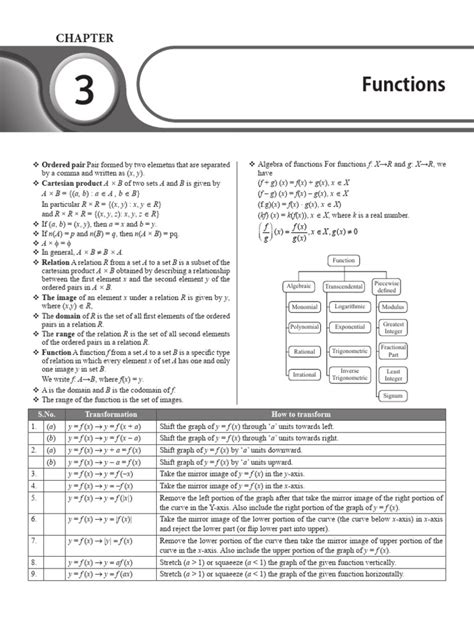 Functions Short Notes Maths Maths Pdf Function Mathematics