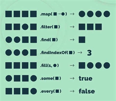 407 best r learnjavascript images on pholder any other visual