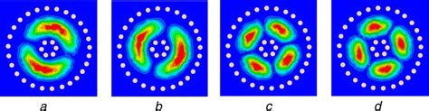 Magnitude Of Electric Field Distribution In An Sicl Ring Resonator A Download Scientific