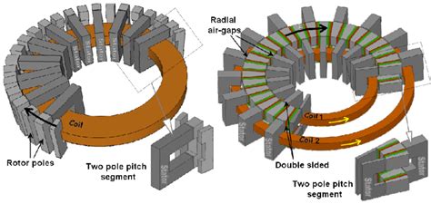 Two Modular TFM Variants Download Scientific Diagram