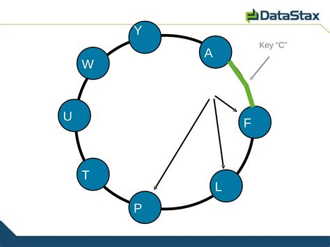 Cassandra Tutorial Ppt