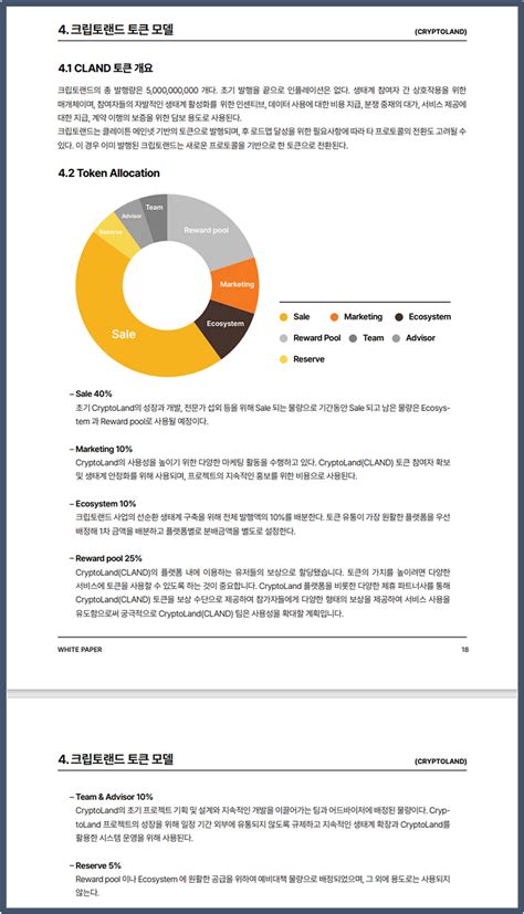 뮤캅스 리포트 Cland 코인 분석 보고서