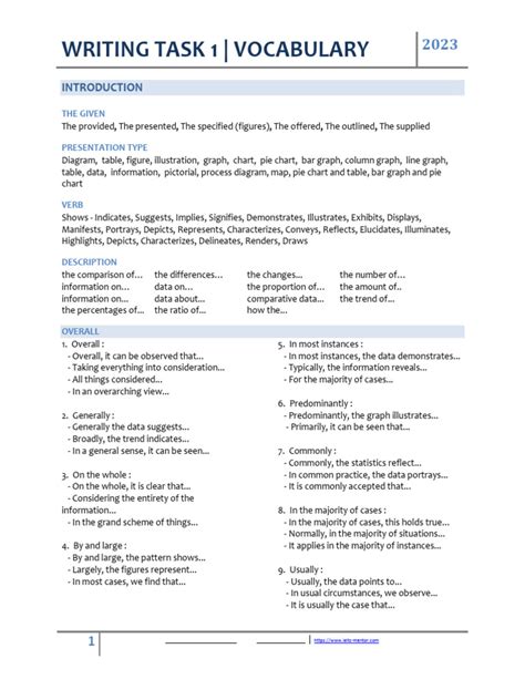 Writing Task 1 Vocabs 2024 Pdf Cost Of Living Recession