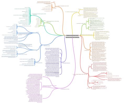 Hemiparesis Pada Stroke Iskemik Coggle Diagram