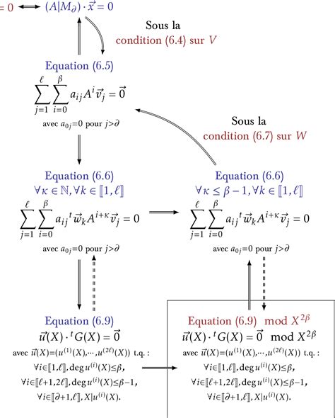 Figure 2 1 From Le Logarithme Discret Dans Les Corps Finis Semantic