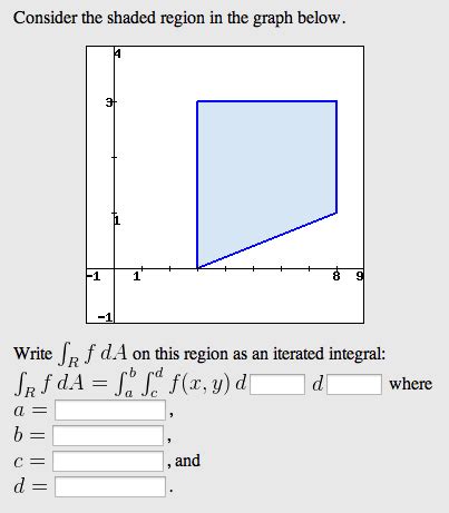 Solved Consider The Shaded Region In The Graph Below Write Chegg