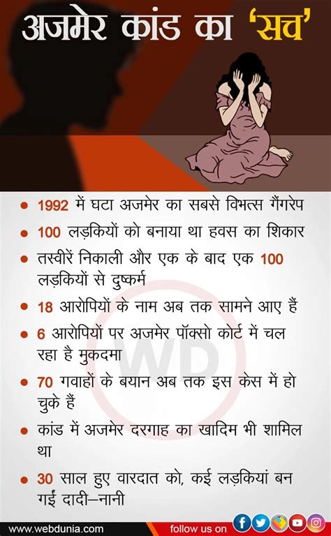 100 लड़कियों को बनाया था हवस का शिकार दरगाह के खादिम से लेकर नेता भी