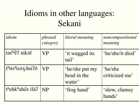 Ppt Semantics Sense Vs Reference Phrasal Semantics Powerpoint Presentation Id 5463125
