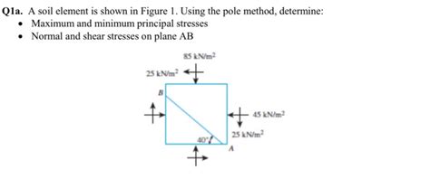 Solved Qla A Soil Element Is Shown In Figure 1 Using The Chegg Com