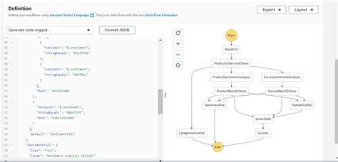 GitHub Vaquarkhan Vkhan Aws Step Function