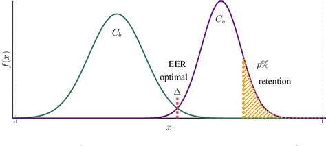 Figure 1 From Self Tuning Spectral Clustering For Speaker Diarization