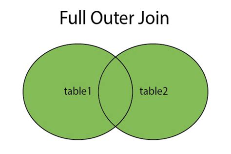 Inner Join Trong Sql Tìm Hiểu Chi Tiết