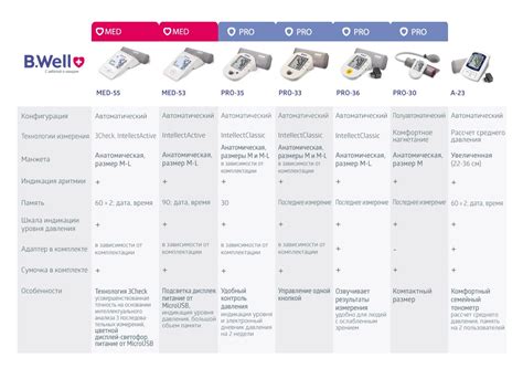Тонометр B.Well MED-55 автоматический / bwell-swiss.ru
