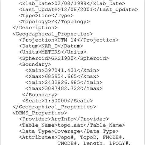 A XML Document Containing A GIS Description Download Scientific Diagram